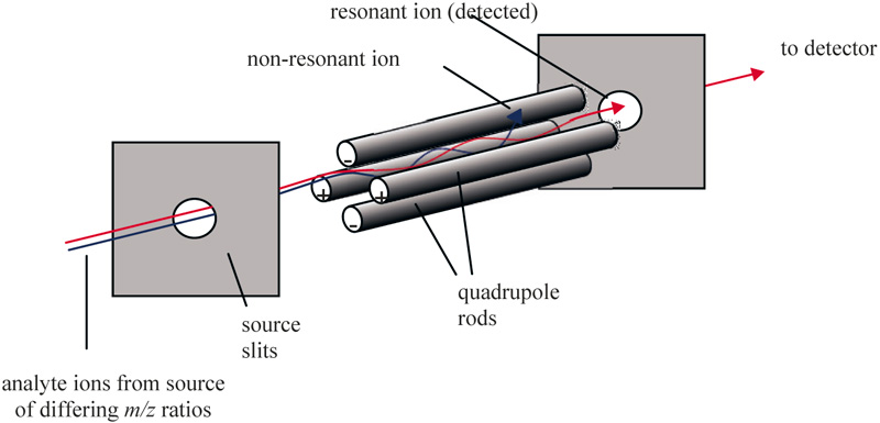Clinical mass spectrometry: a short review | Spectroscopy Europe/World